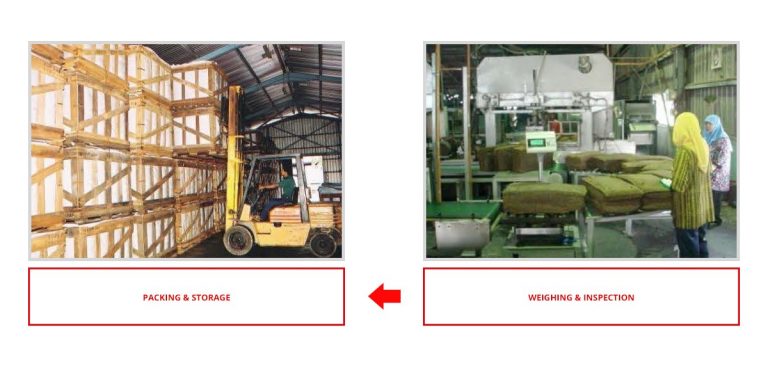 SMR 10 and SMR 20 - KLPK Sdn. Bhd. Official Portal