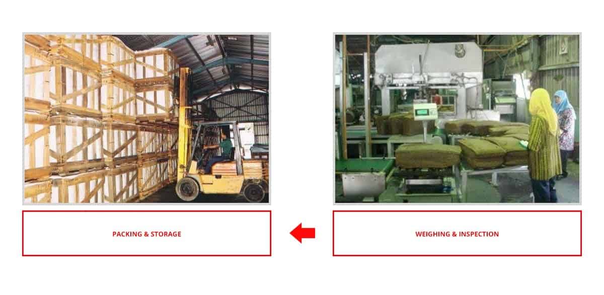 SMR 10 and SMR 20 - KLPK Sdn. Bhd. Official Portal